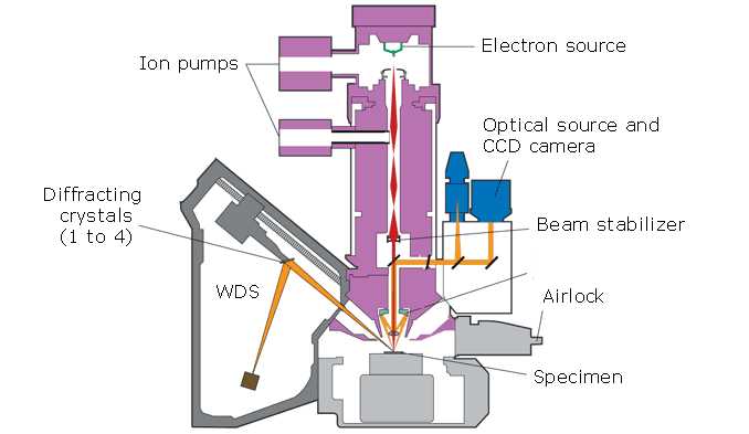 Introdução à Microanálise de Sonda Eletrônica (EPMA)